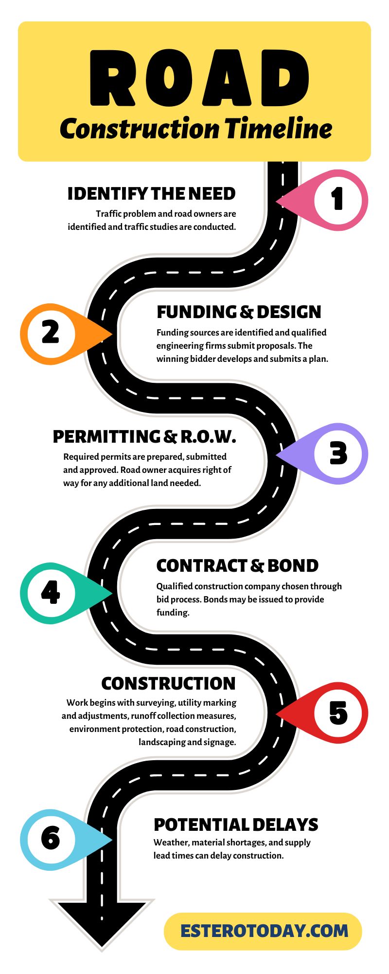 Why does it take so long to build or widen a municipal or county road ...